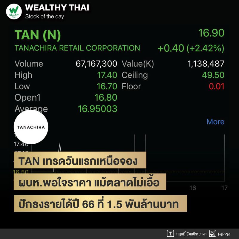 [Wealthy Thai] TAN เทรดวันแรกเหนือจอง ผบห.พอใจราคา แม้ตลาดไม่เอื้อ ปัก ...