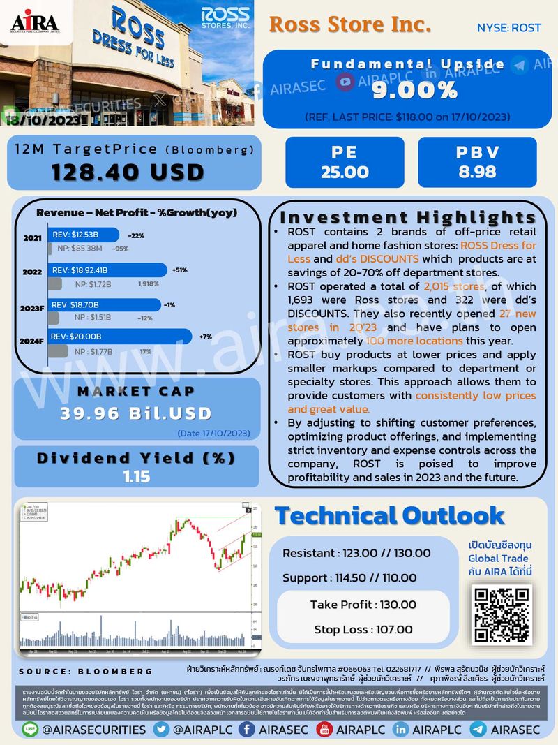 [AIRA SECURITIES] AIRA Global Stock (18.10.2023) Ross Store Inc. / NYSE: ROST 12 M Target Price ...