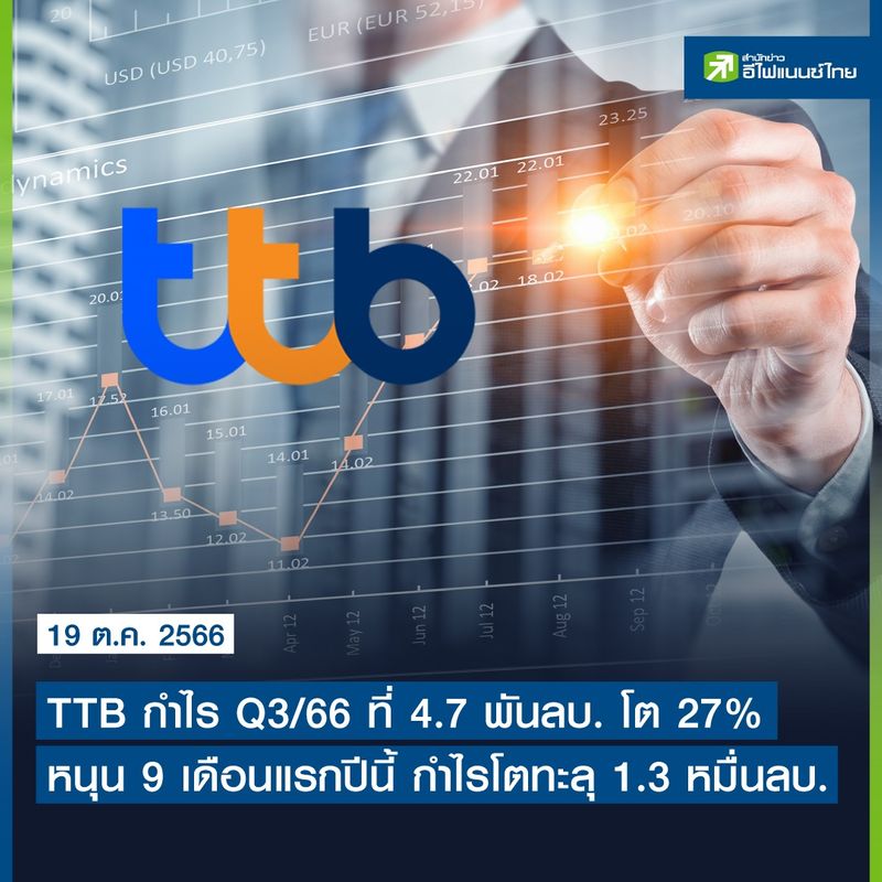 [efinanceThai - สำนักข่าวหุ้น และการลงทุน] TTB กำไร Q3/66 ที่ 4.7 พันลบ. โต 27% หนุน 9 เดือนแรก ...