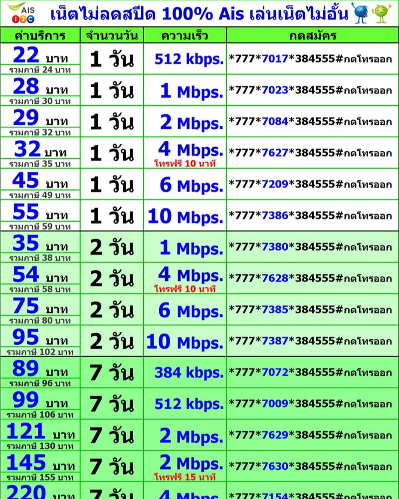 [เน็ต Ais-วันทูคอล ไม่อั้นไม่ลดสปีด] เน็ตไม่อั้นไม่ลดสปีด Ais วันทูคอล พฤษภาคม 2566 สมัครได้ทุก ...