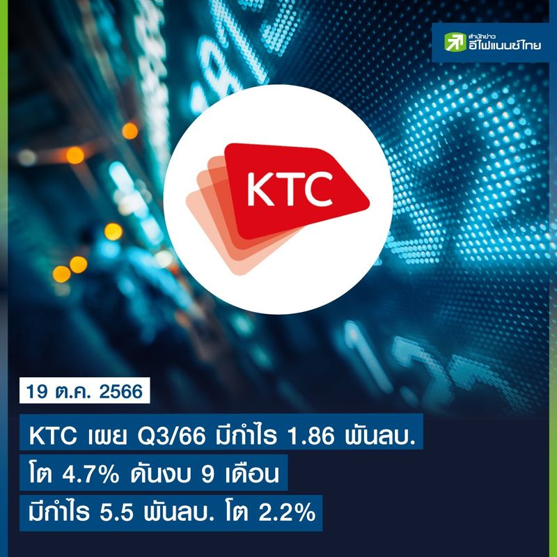 [efinanceThai - สำนักข่าวหุ้น และการลงทุน] KTC เผย Q3/66 มีกำไร 1.86 พันลบ. โต 4.7% ดันงบ 9 ...