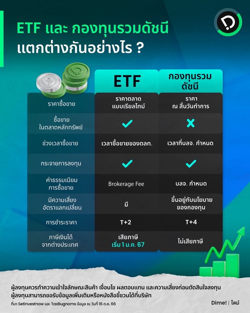 [Dime!] ETF และกองทุนรวมดัชนี แตกต่างกันอย่างไร ? ไม่ว่าจะเลือก ETF หรือกองทุนรวมดัชนี แอป Dime ...