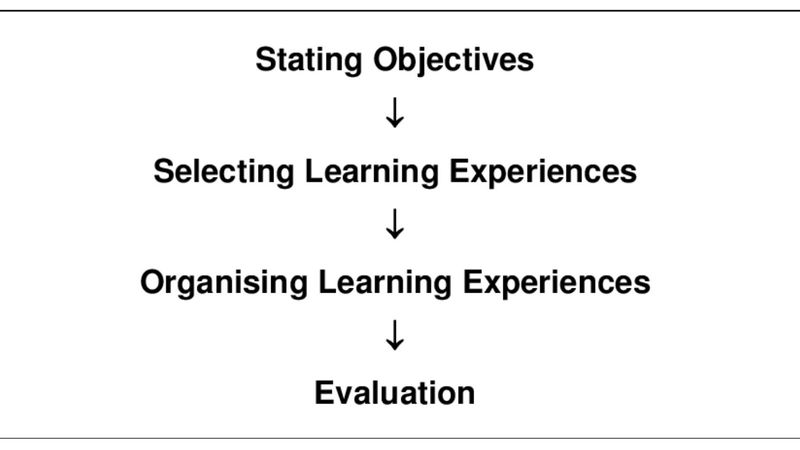 [Leeyana R.] Tyler model The Tyler Model, developed by Ralph W. Tyler ...