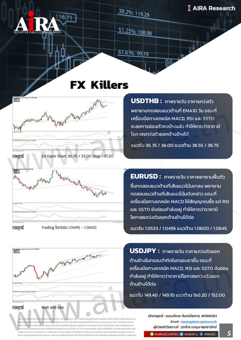 [AIRA SECURITIES] #TFEX Killers (20.10.2023) - Trend Trade: Hold Long 880.2 Stop หากราคาปิด
