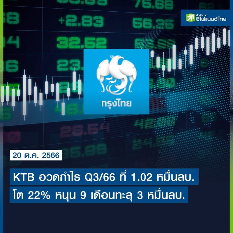 [efinanceThai - สำนักข่าวหุ้น และการลงทุน] KTB อวดกำไร Q3/66 ที่ 1.02 หมื่นลบ. โต 22% หนุน 9 ...