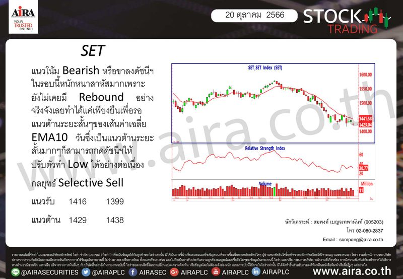 [AIRA SECURITIES] เทคนิค (20.10.2023) #SET Selective Sell