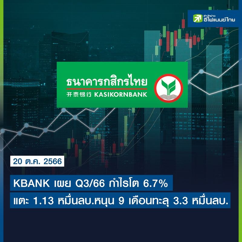 [efinanceThai - สำนักข่าวหุ้น และการลงทุน] KBANK เผย Q3/66 กำไรโต 6.7% แตะ 1.13 หมื่นลบ.หนุน 9 ...