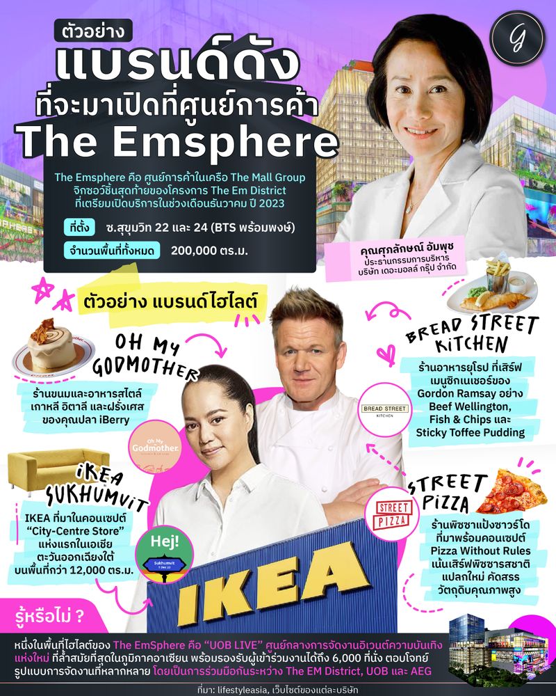 [ลงทุนเกิร์ล] ตัวอย่าง แบรนด์ดัง ที่จะมาเปิดที่ศูนย์การค้า The Emsphere