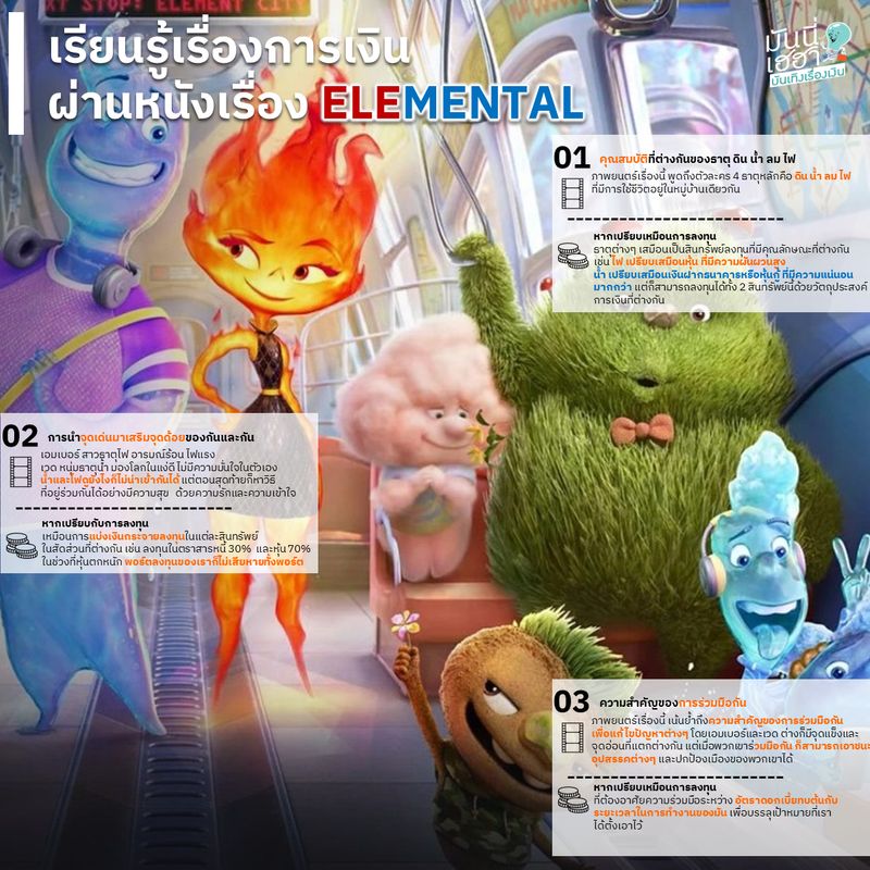 [Money Heyha บันเทิงเรื่องเงิน] เรียนรู้เรื่องการเงิน ผ่านหนังเรื่อง ELEMENTAL 1. คุณสมบัติที่ ...