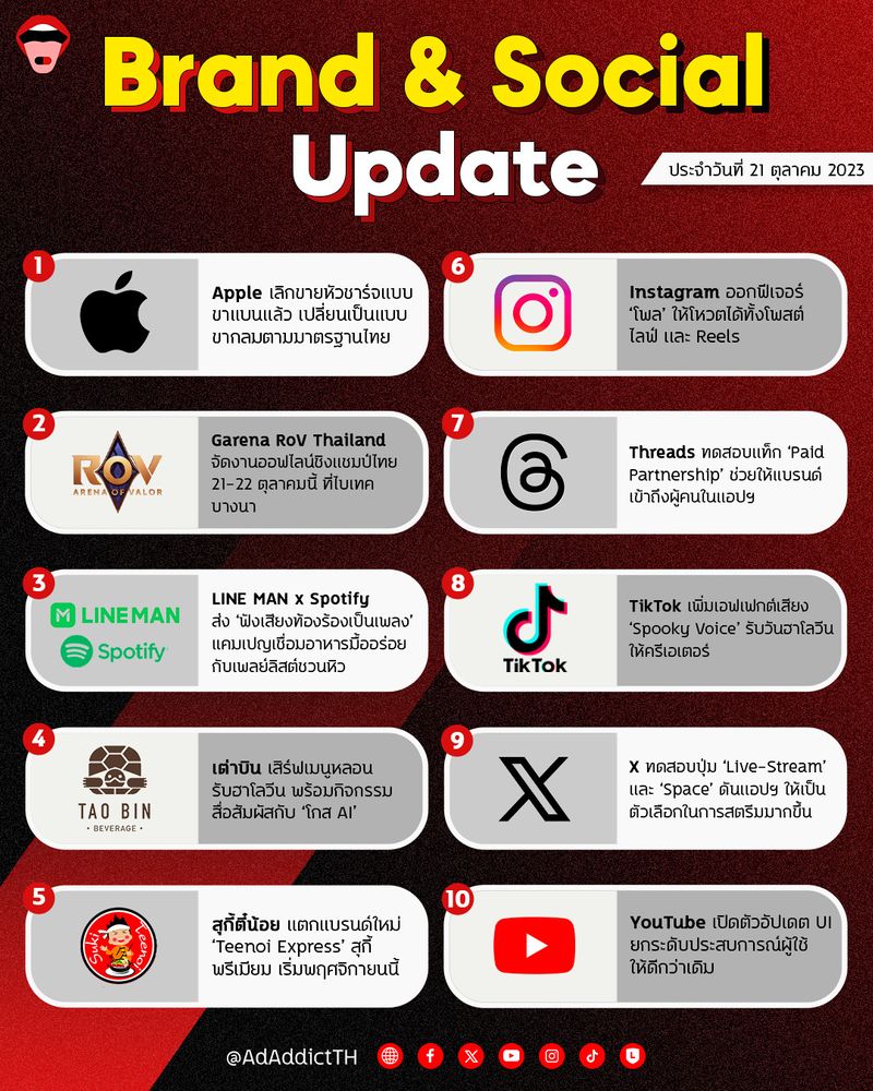 [Ad Addict] Update 10 ข่าวสารน่ารู้ของ Brand & Social Media ต่าง ๆ ที่เกิดขึ้น ประจำวันที่ 21 ...