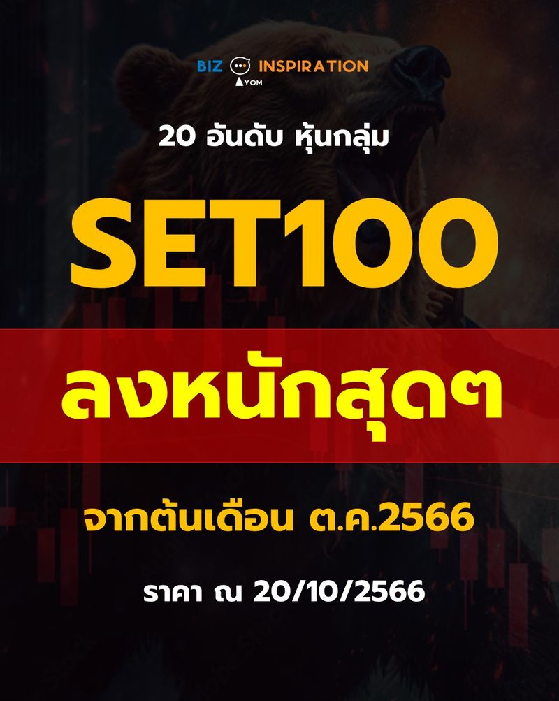 [iYom Biz + Inspiration] 20 อันดับหุ้น กลุ่ม SET100 ราคาลงหนักสุด จากต้นเดือน ต.ค.66 (ณ วันที่ ...