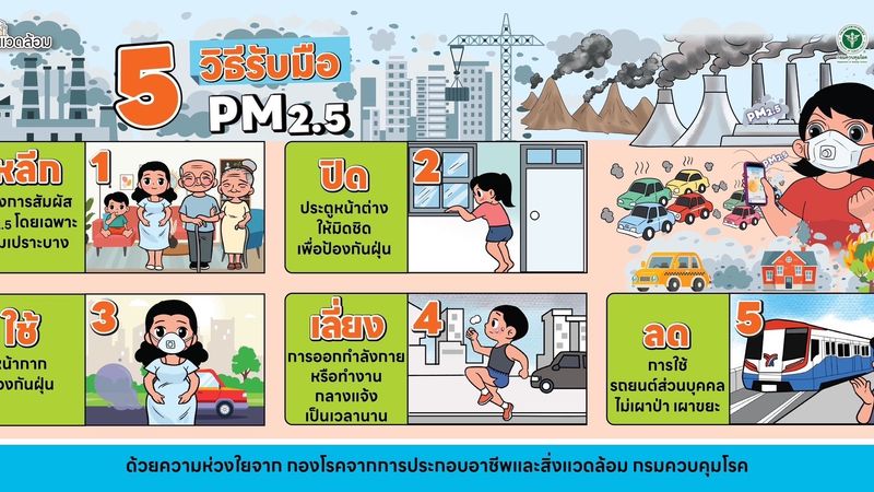 [N.] 5️⃣ วิธีรับมือกับ PM2.5 เลี่ยงการสัมผัส PM2.5 โดยเฉพาะกลุ่มเปราะบาง
