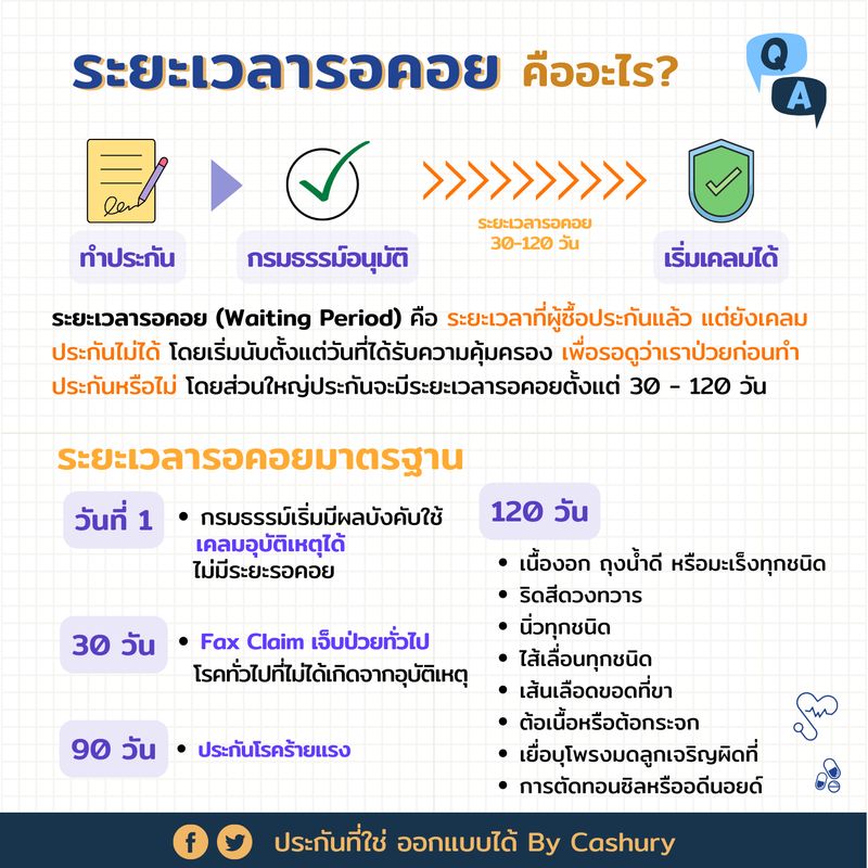 [PPam_Cashury] รู้หรือไม่? ทำประกันสุขภาพมี "ระยะเวลารอคอย" ด้วยนะ หลายคนที่เป็นมือใหม่ เพิ่ง ...