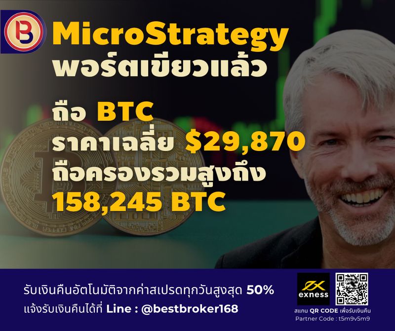 [Bestbroker168] MicroStrategy พอร์ตเขียวแล้ว ได้ BTC ราคาเฉลี่ย 29,870 ถือครองรวมสูงถึง 158,245 ...