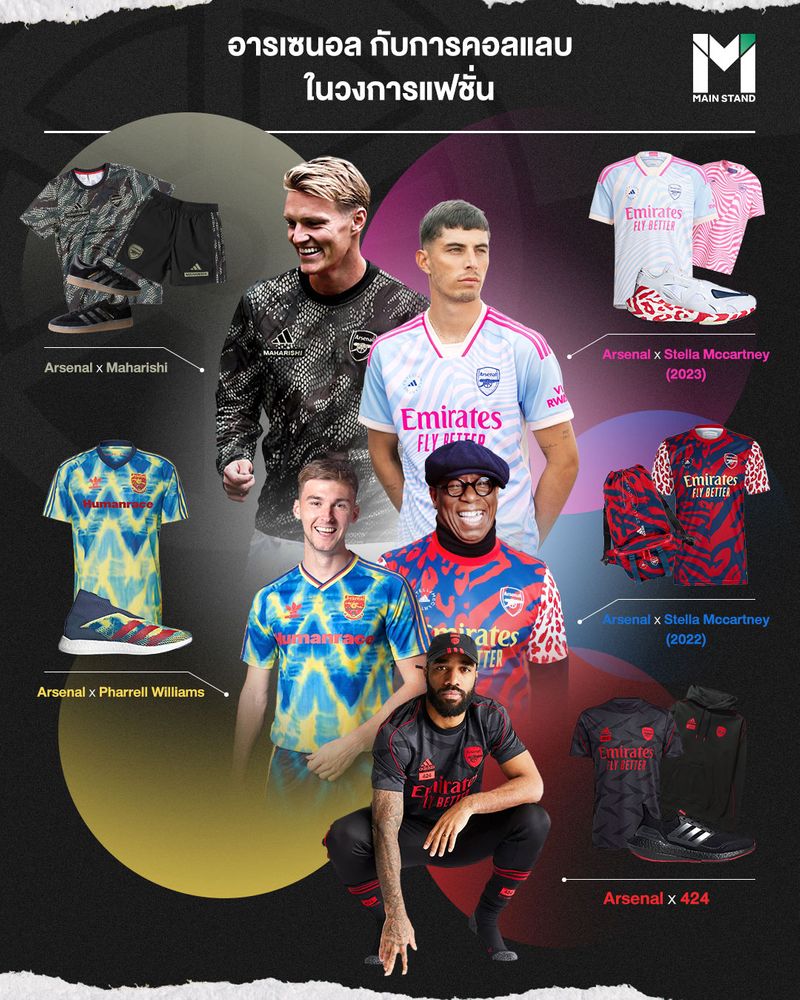 [Main Stand ] #MainStand : อาร์เซนอล กับการคอลแลปในวงการแฟชั่น ในช่วง ...