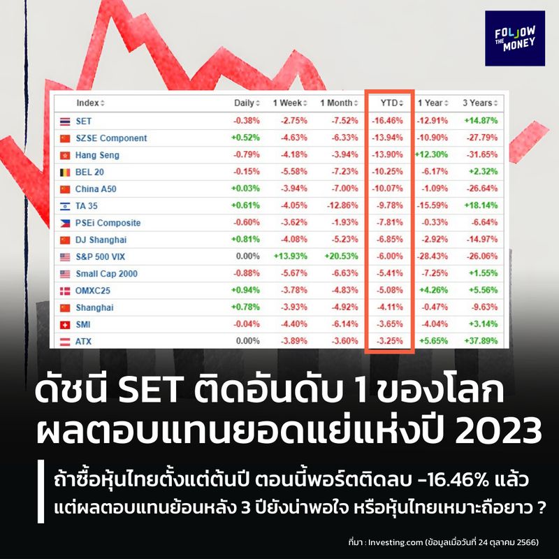 [ทันโลกกับ Trader KP] ออมหุ้นไทยปีนี้ ปีหน้าพอมีหวังไหม ? | Follow the Money. เมื่อไม่นานมานี้ ...