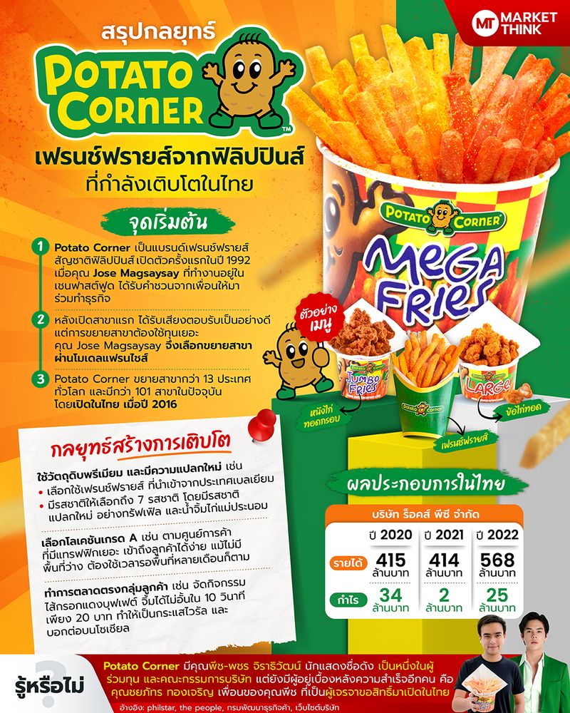 [MarketThink] สรุปกลยุทธ์ Potato Corner เฟรนช์ฟรายส์จากฟิลิปปินส์ ที่ ...