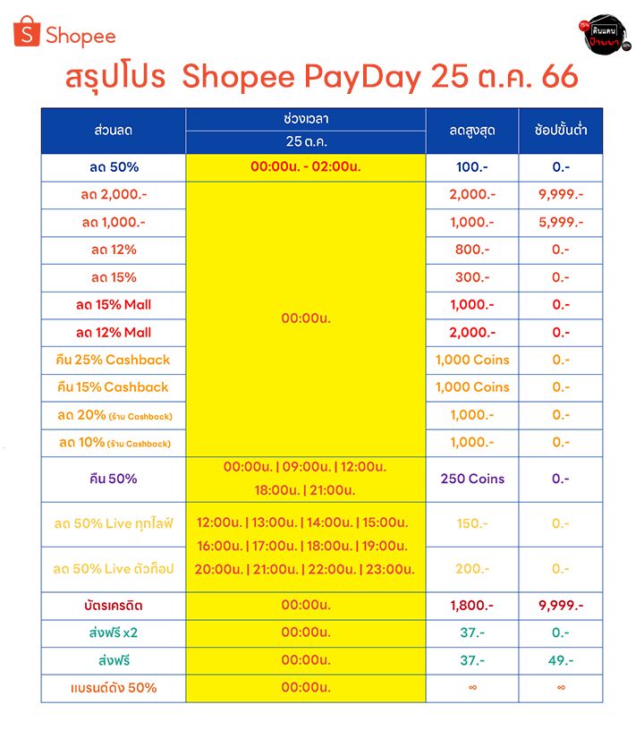 [ดินแดนแห่งการป้ายยา] สรุปโปร Shopee PayDay ประจำวันที่ 25 ต.ค. 66 👉 https://shope.ee/6Uwe756BRJ