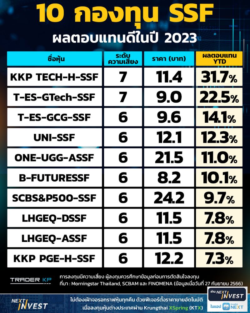 [ทันโลกกับ Trader KP] 📊 แนะนำ 10 กองทุน SSF ผลตอบแทนยอดเยี่ยมในปี 2023 สำหรับใครที่กำลังจะวางแผน ...