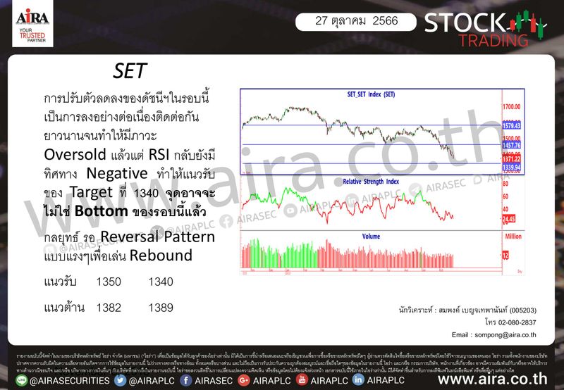 [AIRA SECURITIES] เทคนิค (27.10.2023) #SET รอ Reversal Pattern แบบแรงๆเพื่อเล่น Rebound