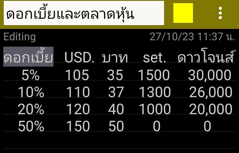 [สงครามโลก ครั้งที่ 3] dogecoin standard ตอนที่ 340 ถ้าดอกเบี้ย 20% ...