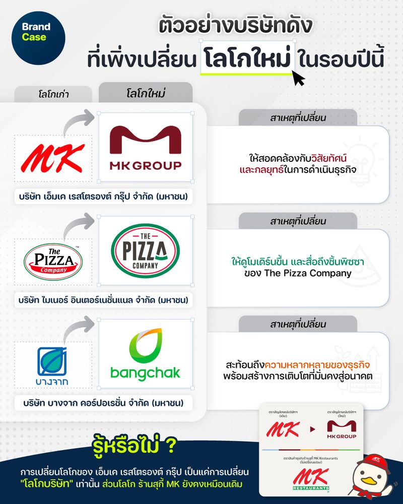 [MarketThink] โลโกเก่า VS โลโกใหม่ ของบริษัทไทย ที่เราคุ้นเคย