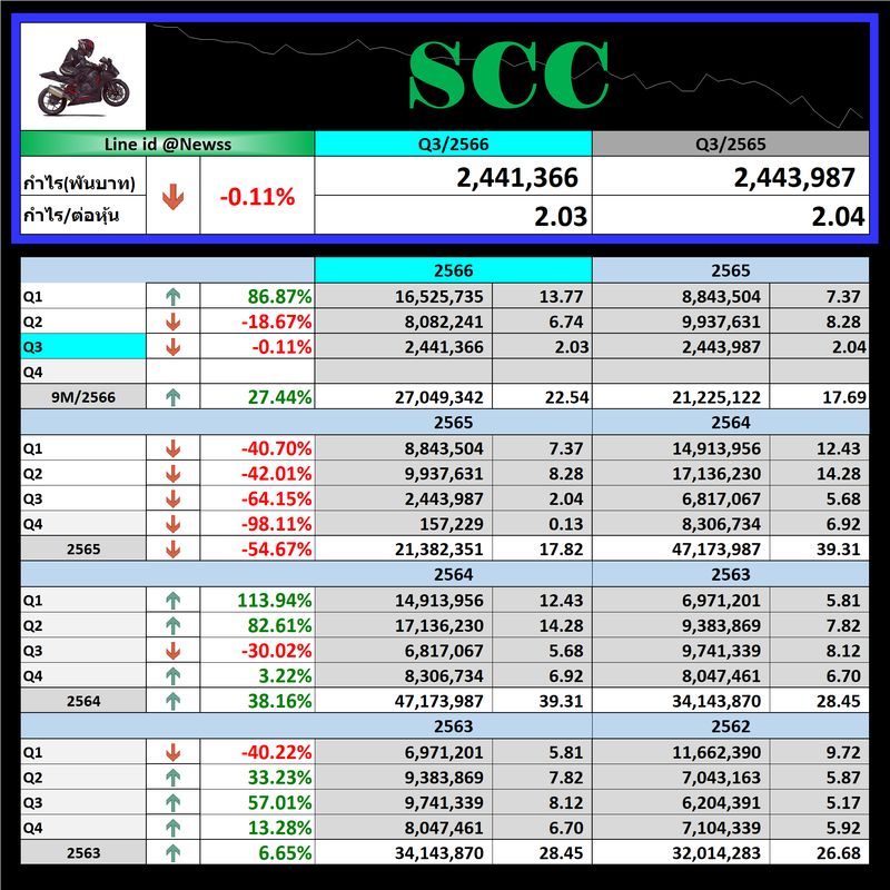 [@Newss] 🔥SCC Q3/66