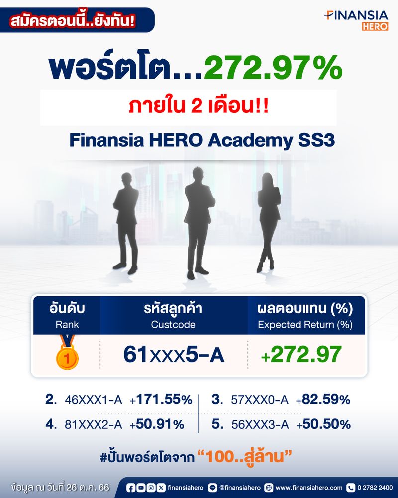 [Finansia HERO] 🔥 พอร์ตเติบโต 272.97% ภายใน 2 เดือน Finansia HERO Academy Season 3 มาแรงเกินต้าน ...
