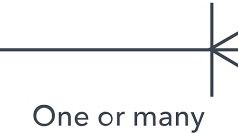 วันละเรื่องสองเรื่อง”] "อะไรคึอ One-to-Many?" ลองหาที่มาคำว่า "One-to ...