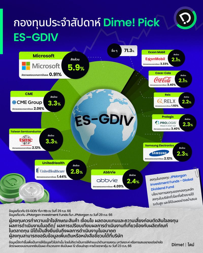 [Dime!] กองทุนประจำสัปดาห์ Dime! Pick : ES-GDIV ข้อมูลเกี่ยวกับ ES-GDIV ที่มา ttb ณ วันที่ 29 ...