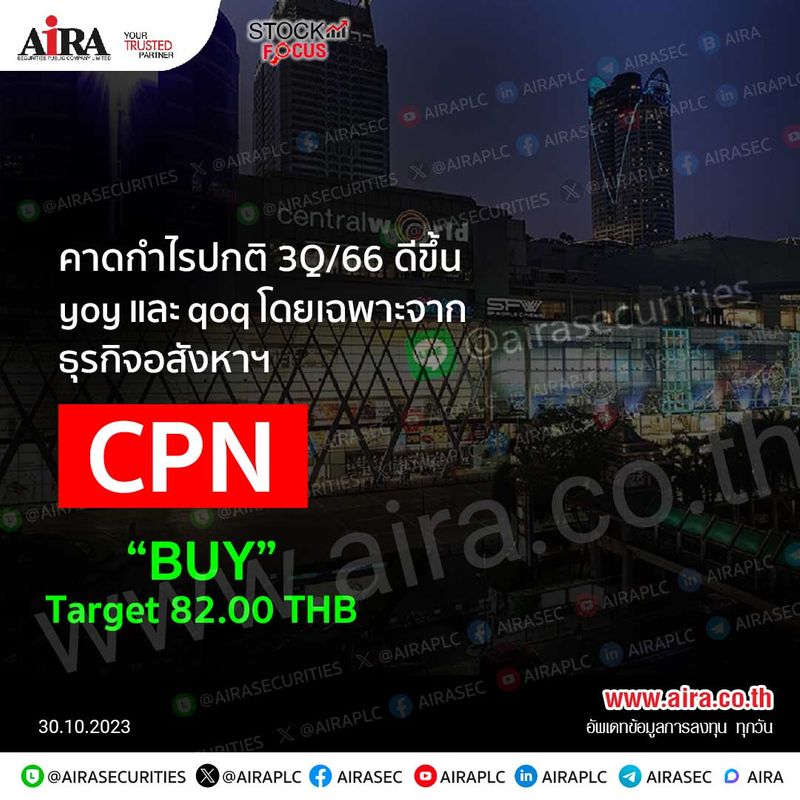 [AIRA SECURITIES] CPN : คาดกำไรปกติ 3Q/66 ดีขึ้น yoy และ qoq โดยเฉพาะจากธุรกิจอสังหาฯ / “Buy ...
