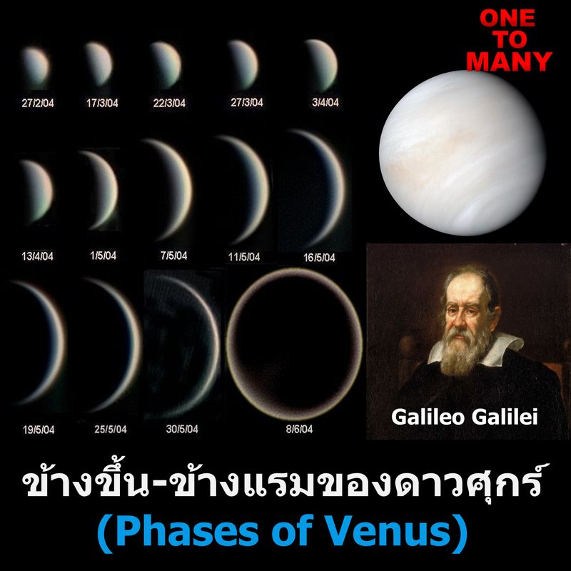 [One To Many - A Brief Science] ข้างขึ้น-ข้างแรมของดาวศุกร์ (Phases of ...