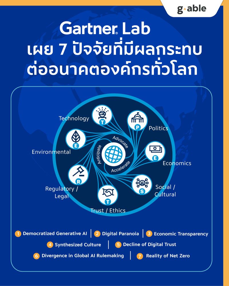 [G-Able] Gartner Lab เผย 7 ปัจจัยที่มีผลกระทบต่ออนาคตองค์กรทั่วโลก ในโลกที่เต็มไปด้วยความเปลี่ยน ...