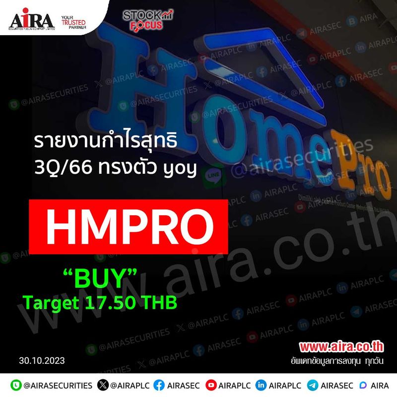 [AIRA SECURITIES] HMPRO : รายงานกำไรสุทธิ 3Q/66 ทรงตัว yoy / “Buy” Target 17.50 THB ...เราปรับ ...