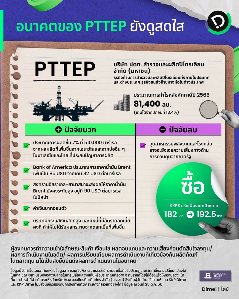 [Dime!] อนาคตของ PTTEP ยังดูสดใส โดย KKPS ปรับเพิ่มราคาเป้าหมาย PTTEP จาก 182 บาทเป็น 192.5 บาท ...