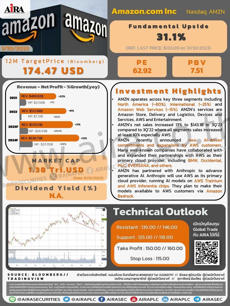 [AIRA SECURITIES] AIRA Global Stock (01.11.2023) Amazon.com Inc Nasdaq: AMZN Fundamental Upside ...