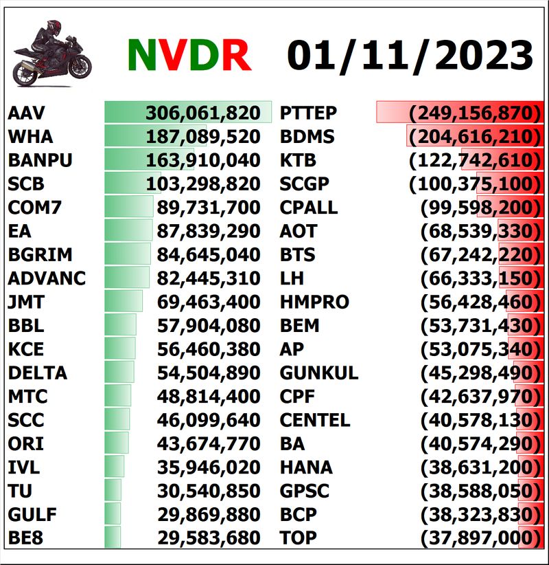 [@Newss] 🟢🔴NVDR 1/11/2023