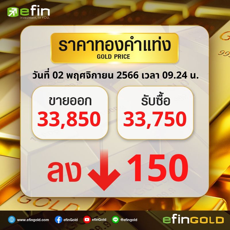 [efinanceThai - สำนักข่าวหุ้น และการลงทุน] ราคาทองคำแท่งประจำวันที่ 02 พฤศจิกายน 2566 #ซื้อขาย ...