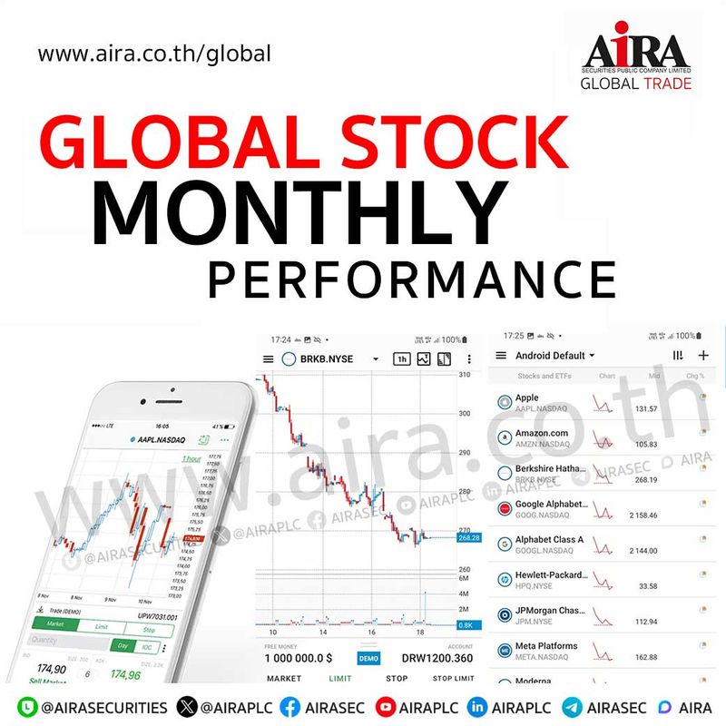 [AIRA SECURITIES] Global Stock Monthly Performance (02.11.2023) >>ดูรายละเอียดเพิ่ม https://www ...