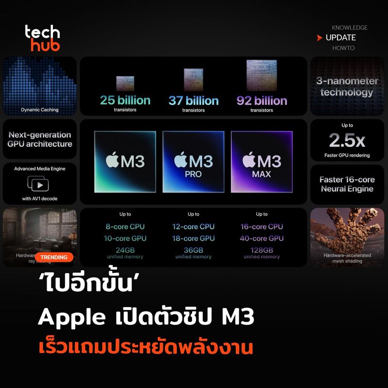 [Techhub] เปิดตัวชิป M3 เร็วแถมประหยัดพลังงาน [ก้าวกระโดด] เมื่อเร็ว ๆ นี้ Apple ได้เปิดตัว ...