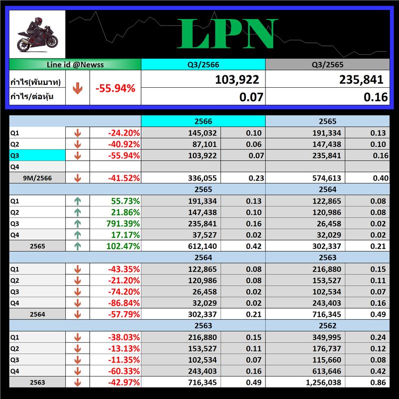[@Newss] 🔥🔥LPN Q3/66