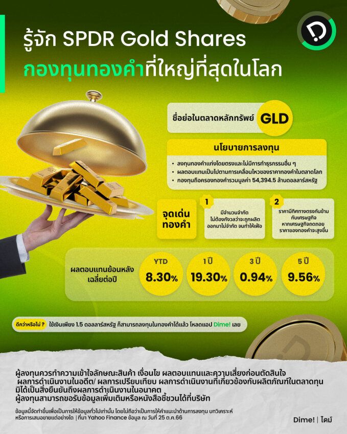 [Dime!] รู้จัก SPDR Gold Shares กองทุนทองคำที่ใหญ่ที่สุดในโลก โหลดแอป Dime! ได้เลยที่ https ...