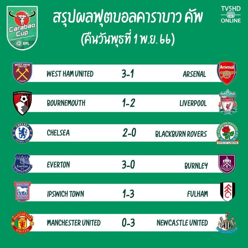 [TV5HD Online] สรุปผลการแข่งขันฟุตบอลคาราบาว คัพ (คืนวันพุธที่ 1 พ.ย. 66) #TV5HDOnline #ฟุตบอล ...