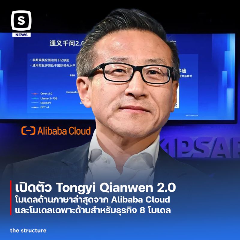 [The Structure] เปิดตัว Tongyi Qianwen 2.0โมเดลด้านภาษาล่าสุดจาก ...