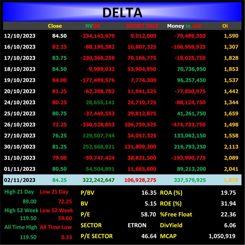 [@Newss] 🟢TOP 10 NVDR NET BUY🟢 2/11/2023