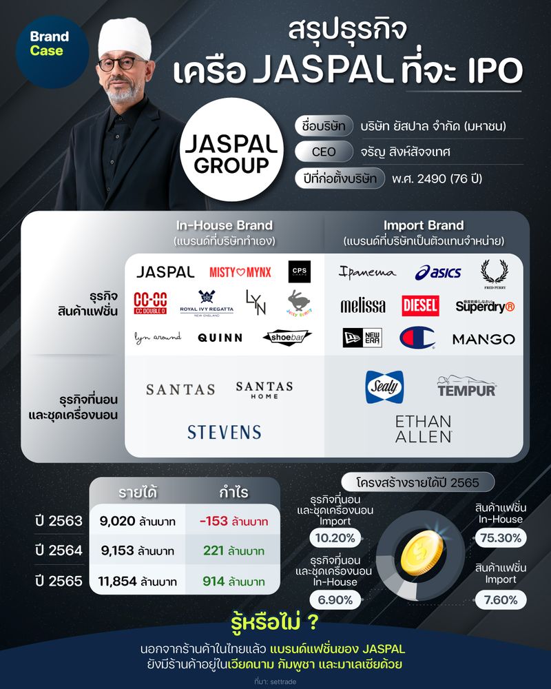 [BrandCase] สรุปธุรกิจ เครือ JASPAL ที่จะ IPO