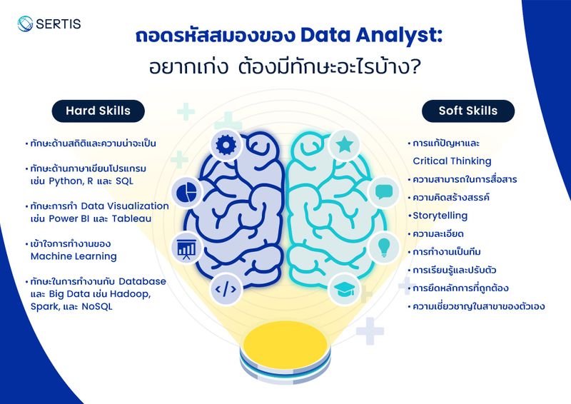 [Sertis] ถอดรหัสสมองของ Data Analyst: อยากเก่ง ต้องมีทักษะอะไรบ้าง? หลายคนอาจจะคุ้นหูกับตำแหน่ง ...