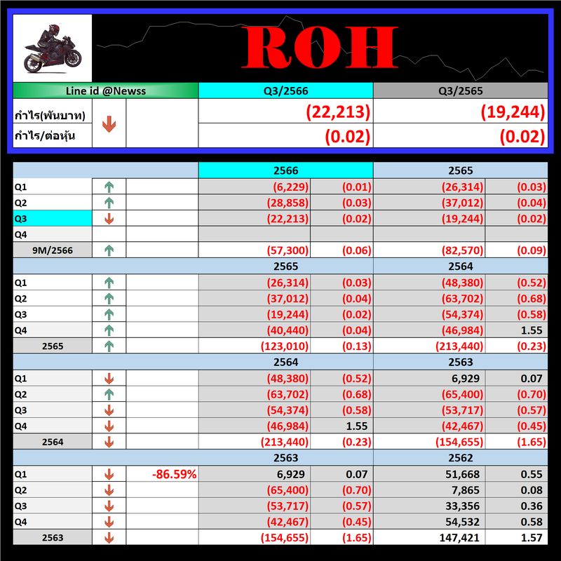[@Newss] 🔥ROH Q3/66