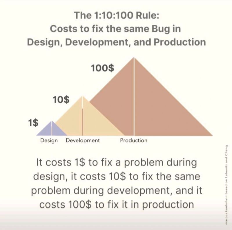 [BirdBrand] ทำไมคุณต้องแก้ไขปัญหาของคุณโดยตรง 🔥 ข้อบกพร่องและปัญหาต่างๆ ...