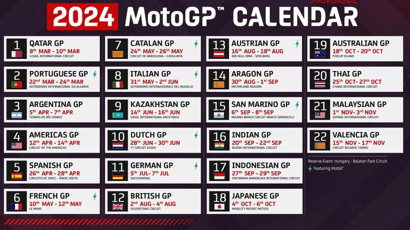 [24VäguitalomaOnE] #MotoGP24# #Man Machein Team&Money®️